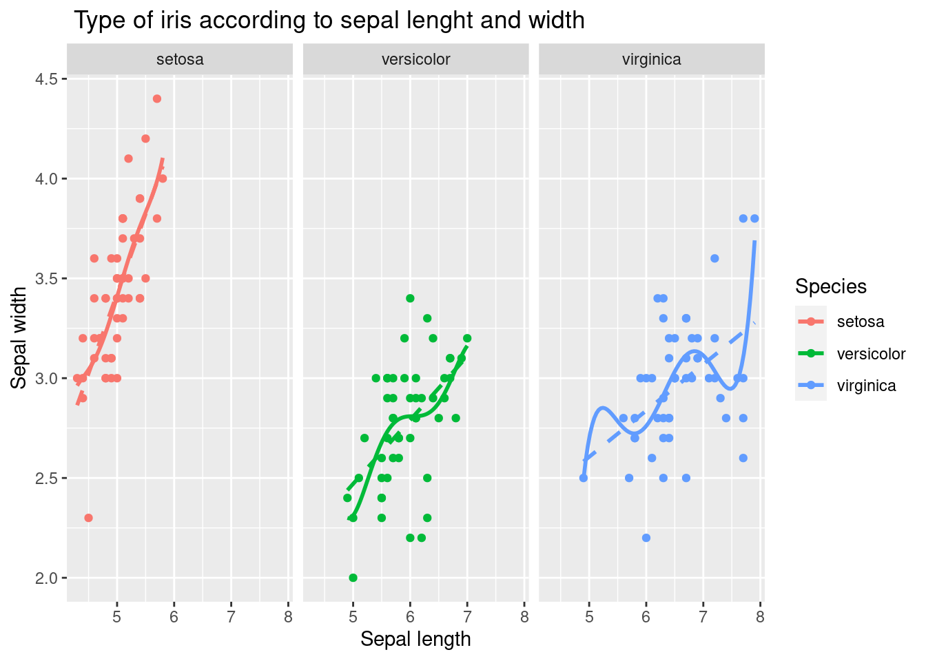 Chapter 10 Basic plot with R | DsPubs with R tutor book